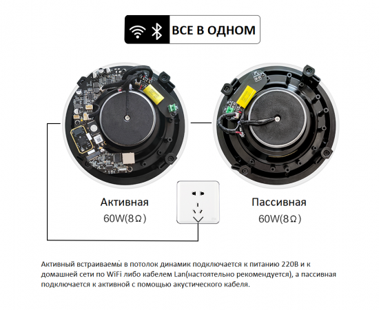 Smartaudio CS-2 Stereo потолочная встраиваемая WiFi+Airplay 2+Bluetooth ...
